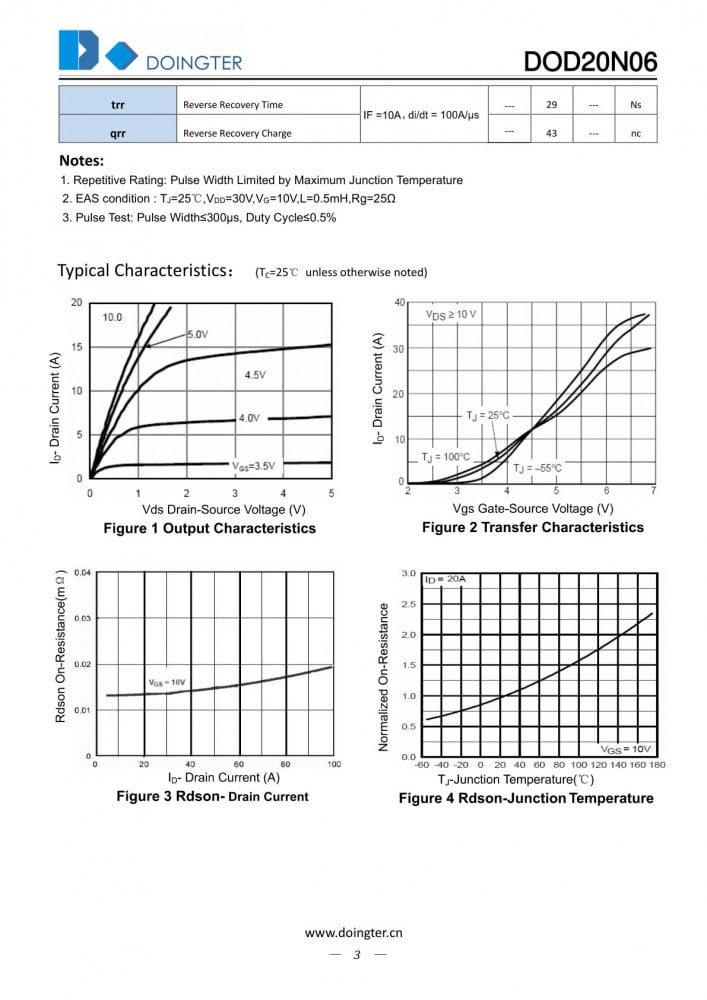 DOD20N06 datasheet page 3