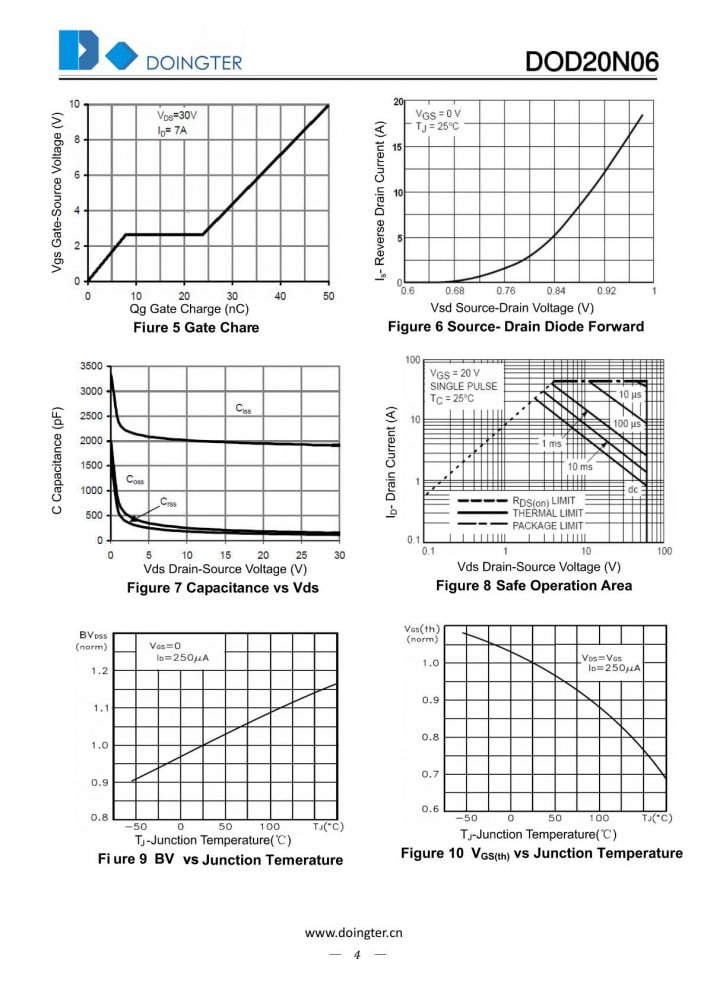 DOD20N06 datasheet page 4