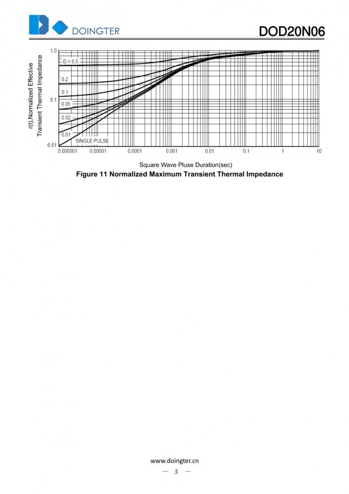 DOD20N06 datasheet page 5