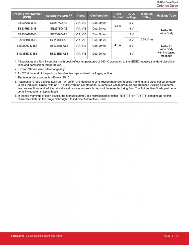 Si823x datasheet page 5