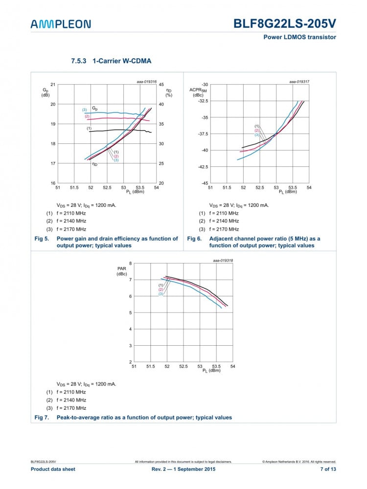 BLF8G22LS-205VU datasheet page 7