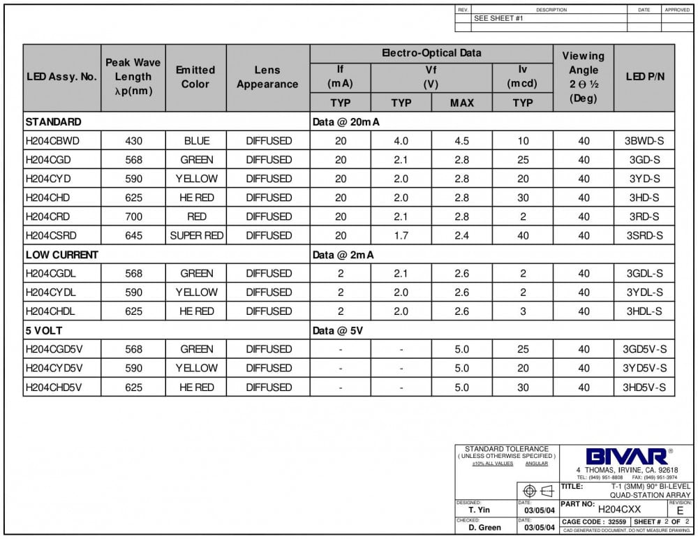 BIVAR H204C technical drawing page 2 with optical data