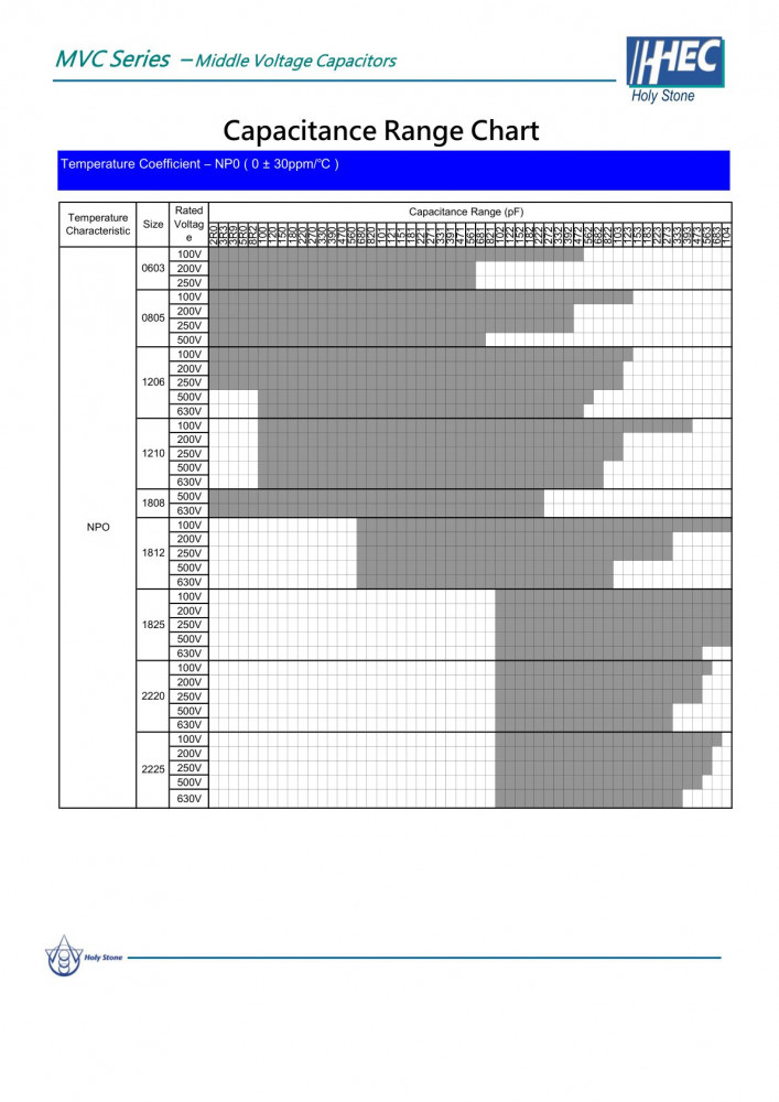 IHHEC MVC series document page 3