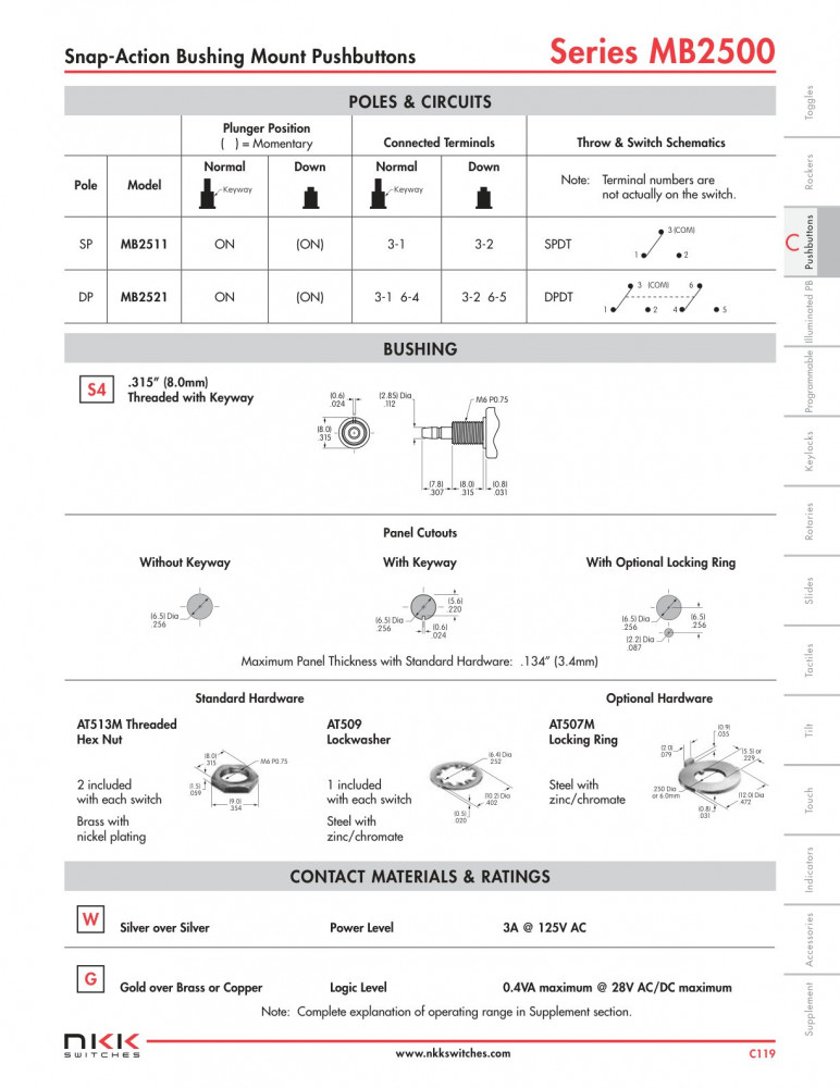 MB2521 document page 4