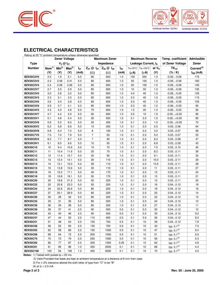 BZX55C6V8 datasheet page 2
