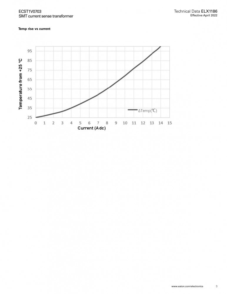 ECST1V0703-1070-R temperature rise curve