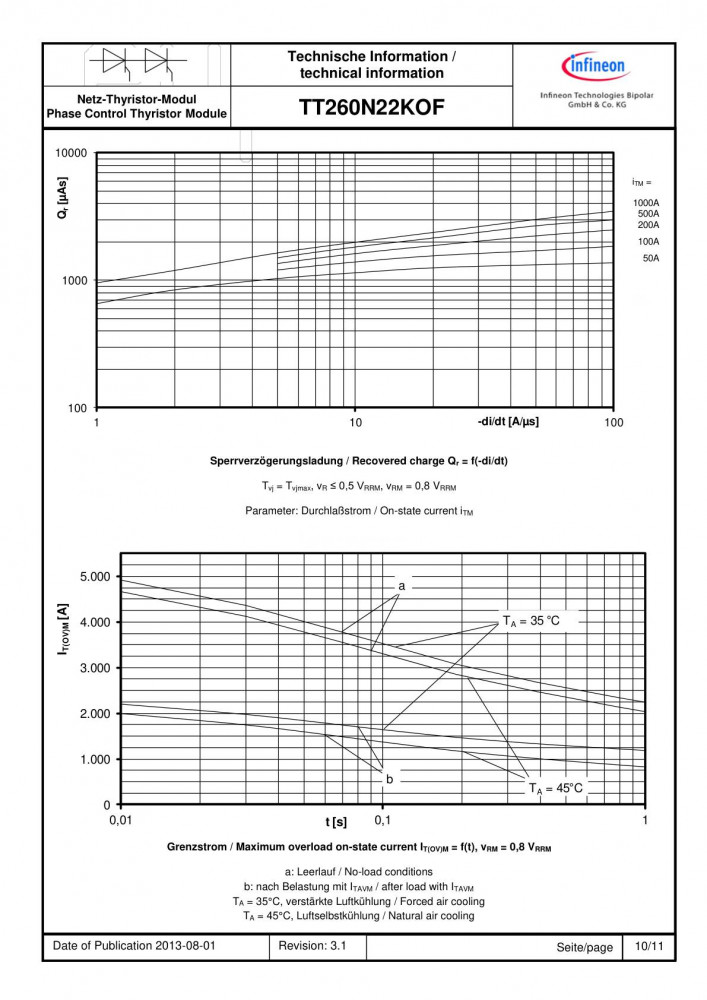 TT260N22KOF technical document page 10
