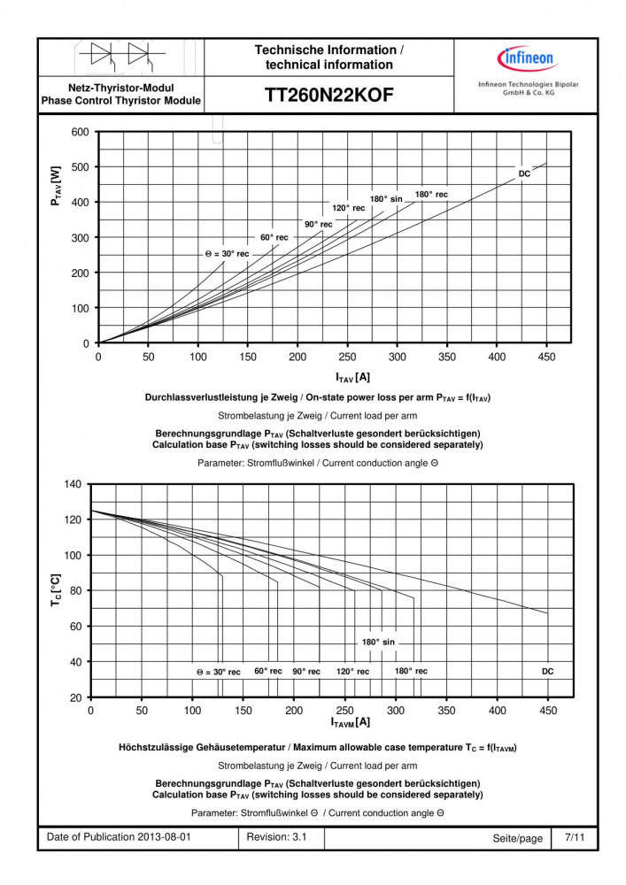 TT260N22KOF technical document page 7
