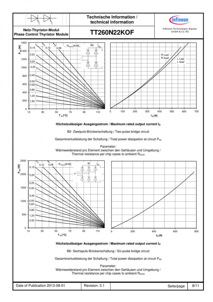 TT260N22KOF technical document page 8