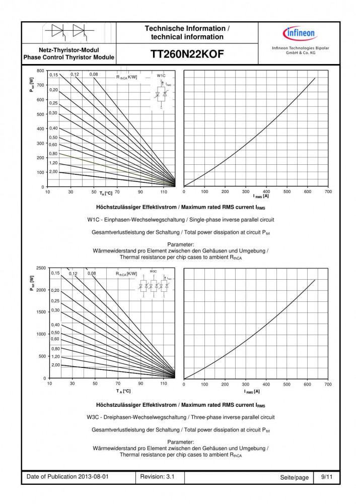 TT260N22KOF technical document page 9
