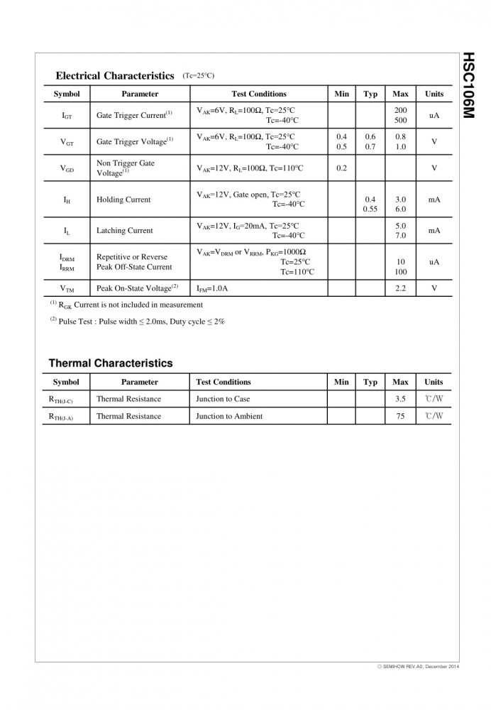 HSC106M datasheet page 2