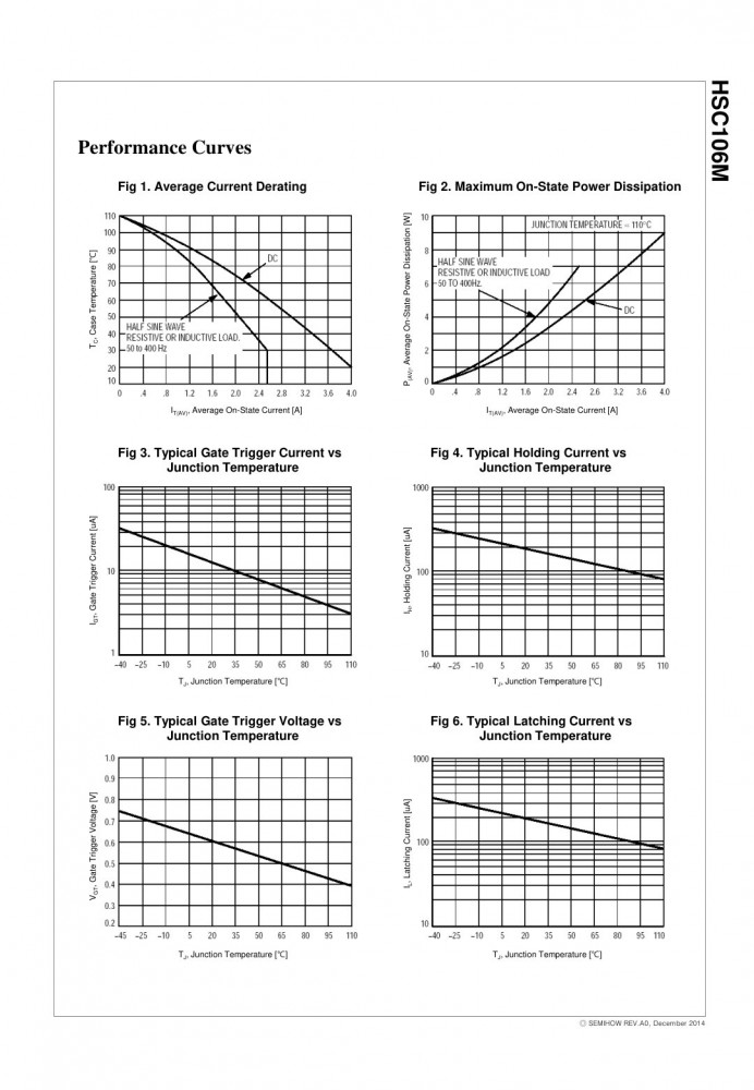 HSC106M datasheet page 3