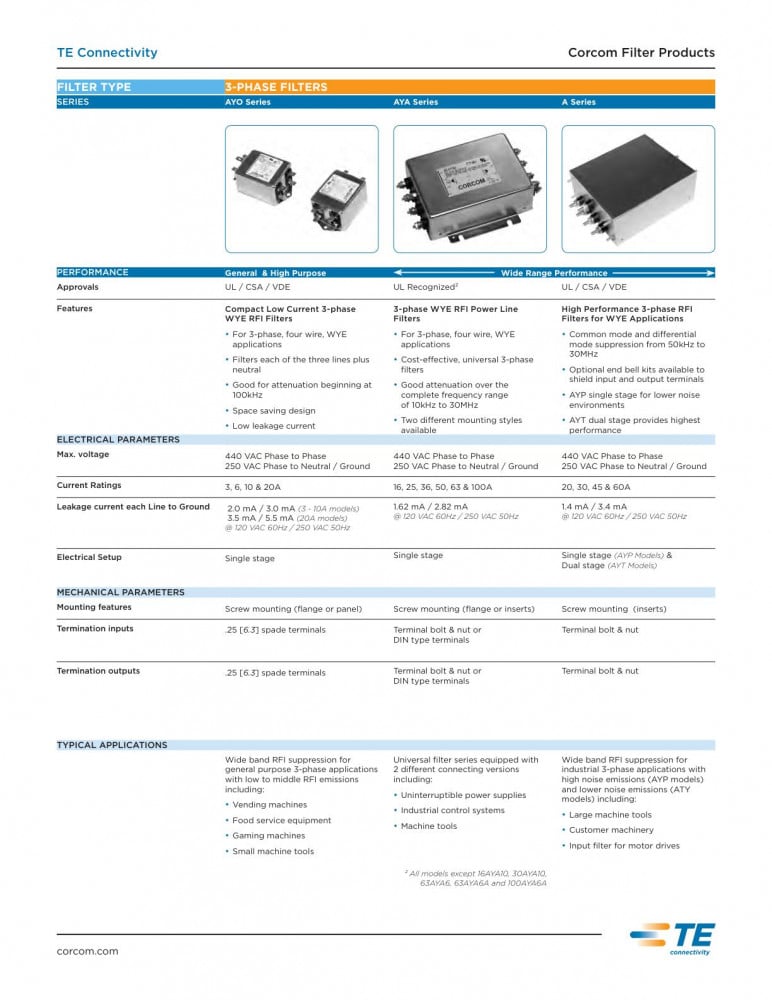 TE Connectivity Corcom document page 8