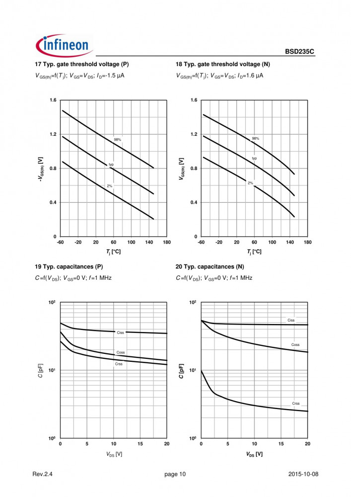 BSD235CH6327 datasheet page 10
