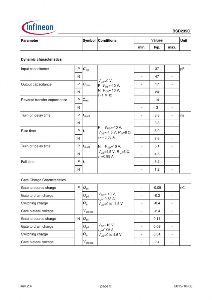 BSD235CH6327 datasheet page 3