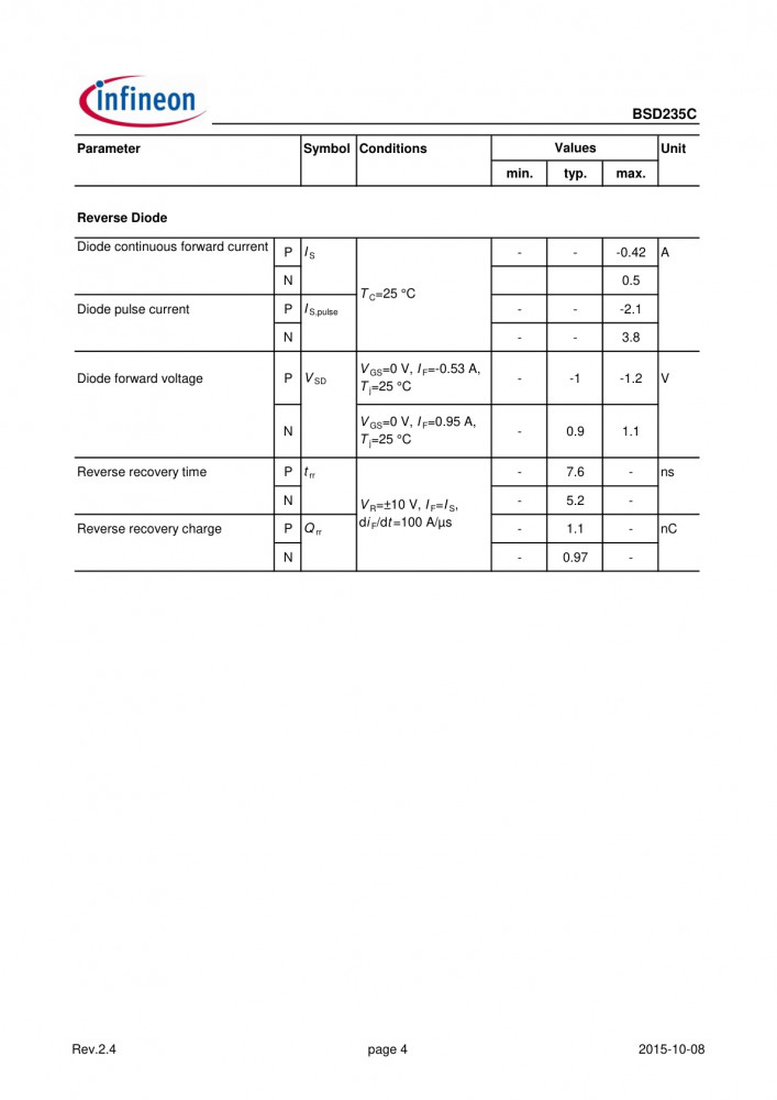 BSD235CH6327 datasheet page 4