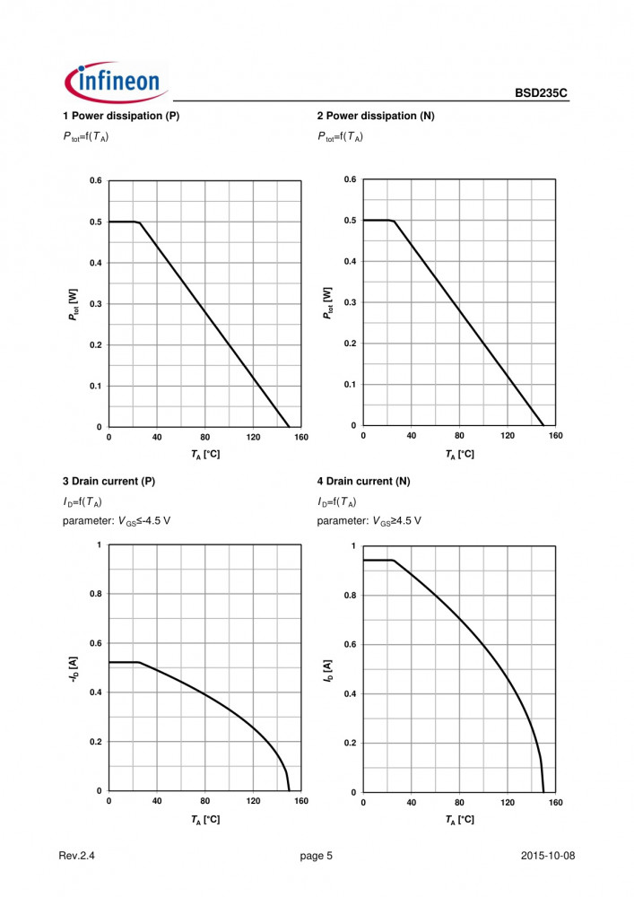 BSD235CH6327 datasheet page 5
