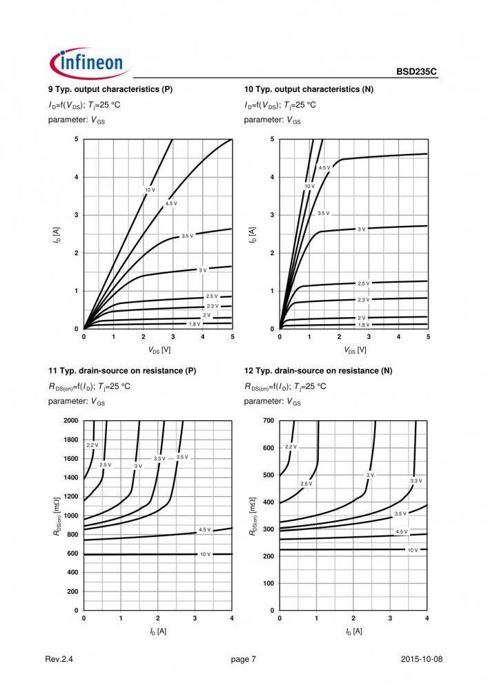 BSD235CH6327 datasheet page 7