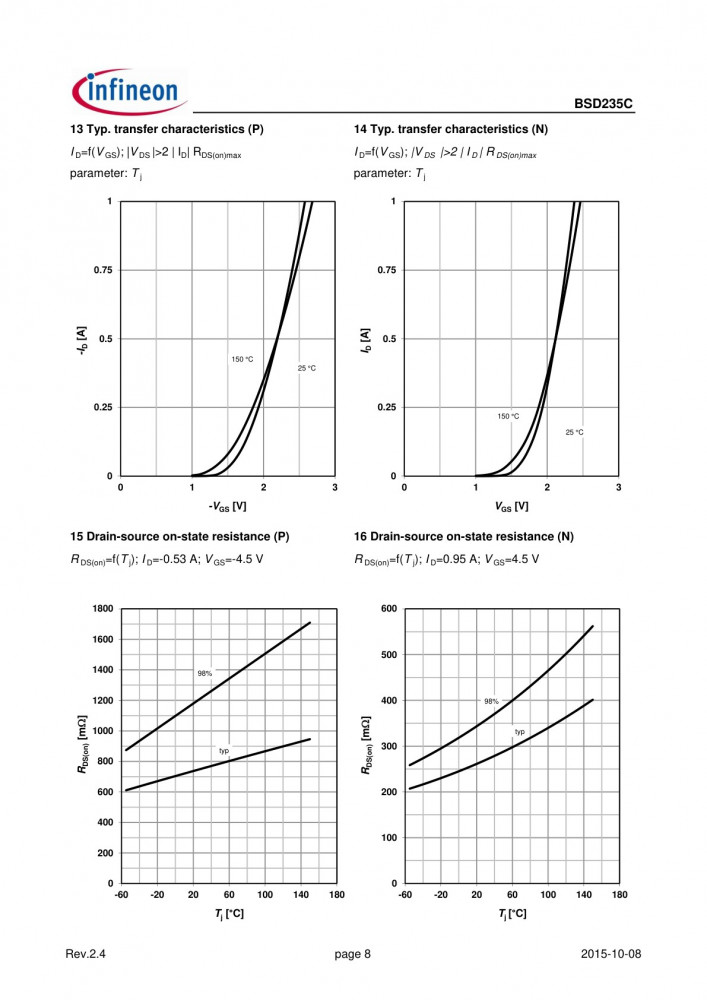 BSD235CH6327 datasheet page 8