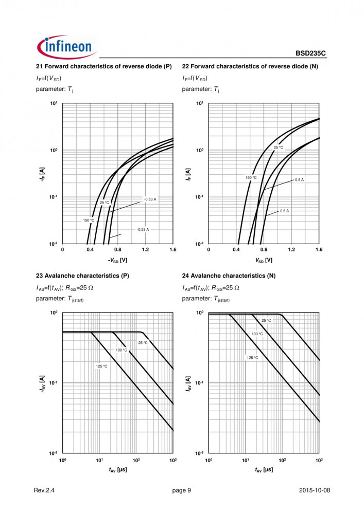 BSD235CH6327 datasheet page 9