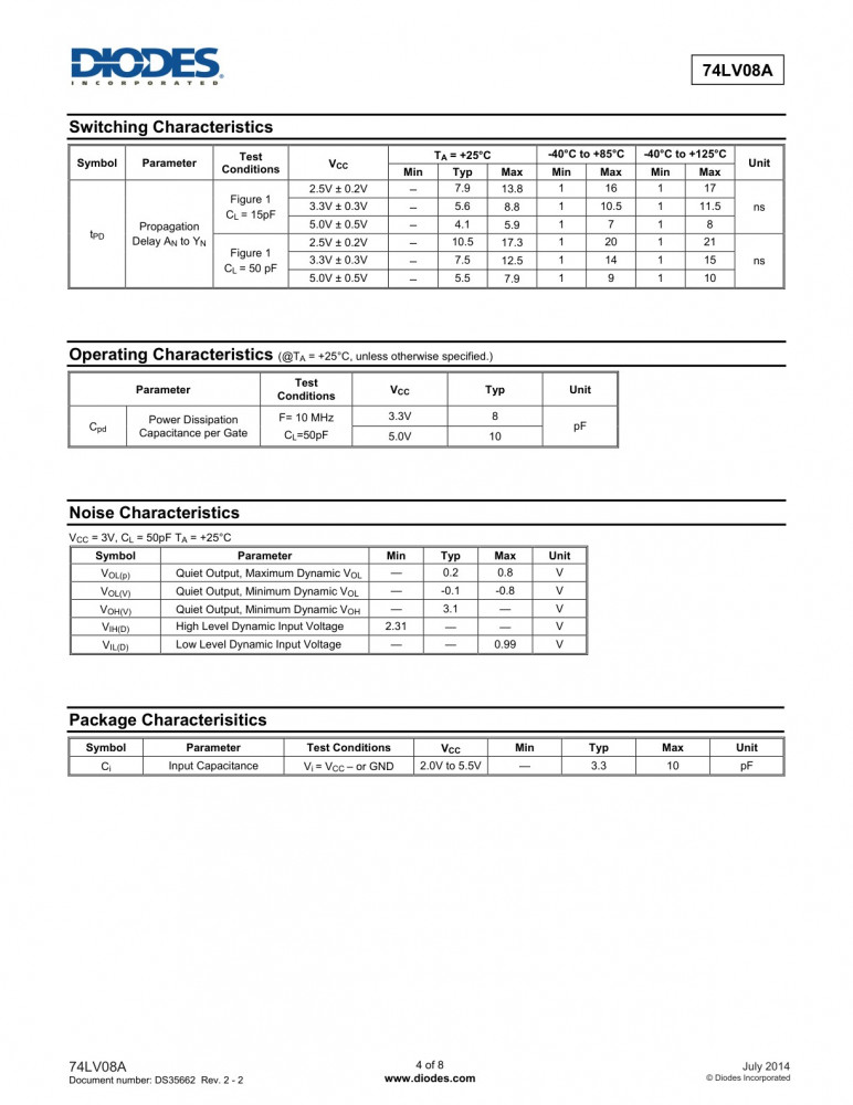 74LV08AS14-13 datasheet page 4