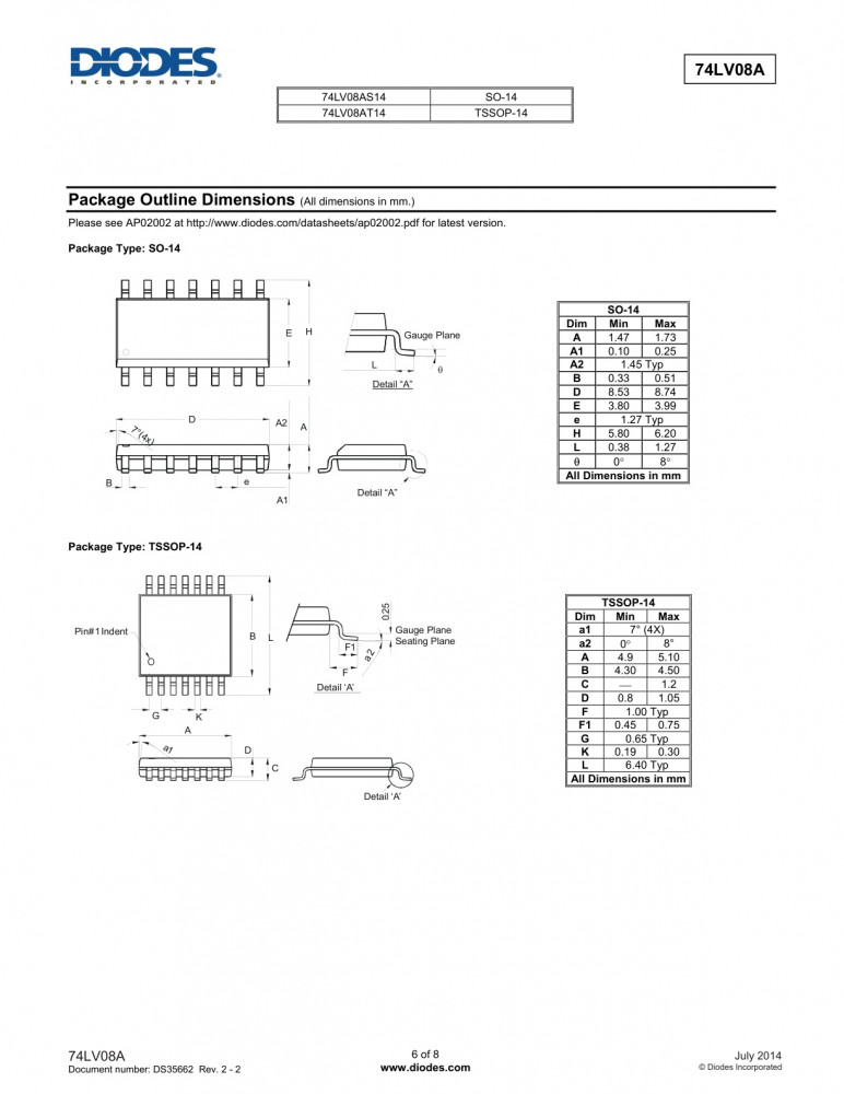 74LV08AS14-13 datasheet page 6