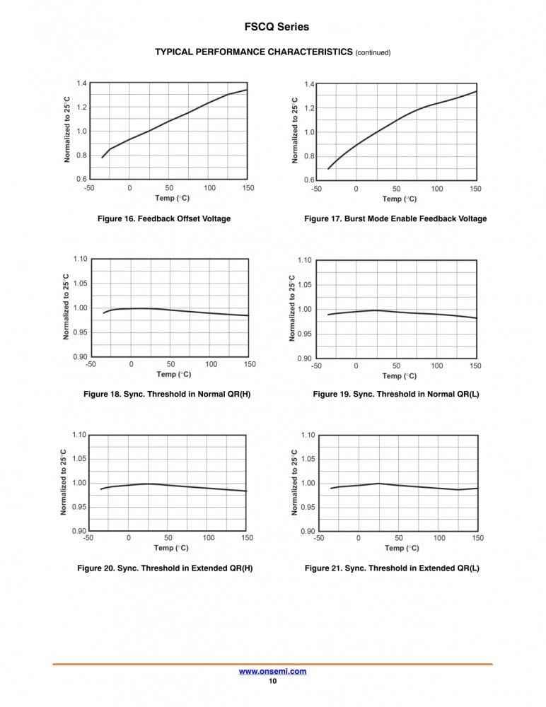 FSCQ Series datasheet preview, page 10