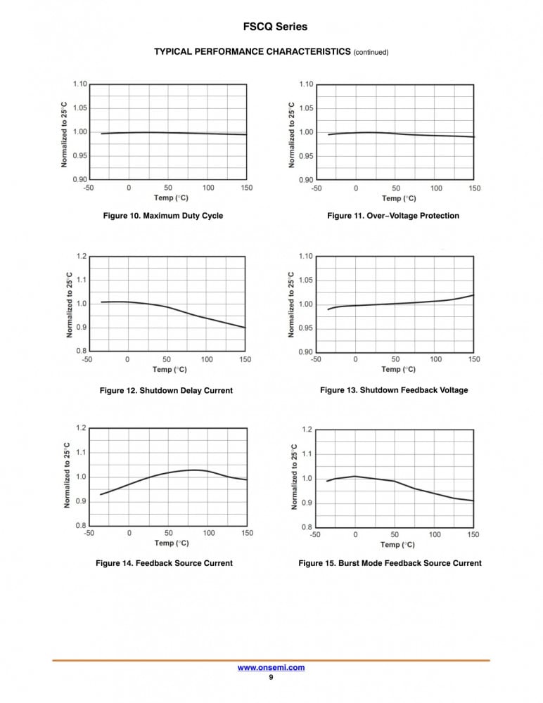 FSCQ Series datasheet preview, page 9