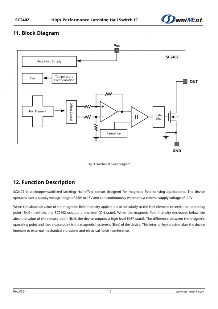 SC2402 datasheet page 10
