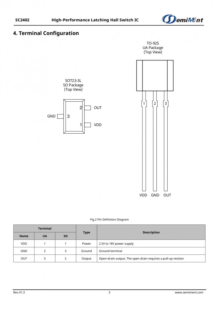 SC2402 datasheet page 3