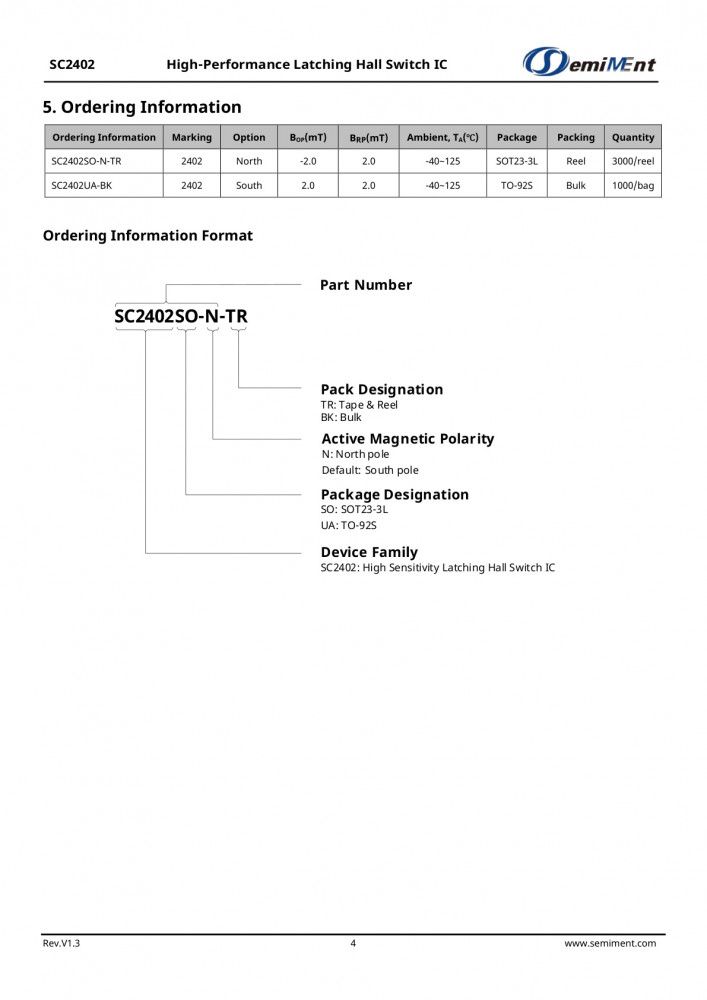 SC2402 datasheet page 4