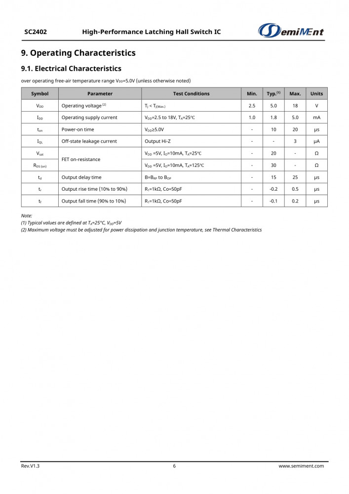 SC2402 datasheet page 6