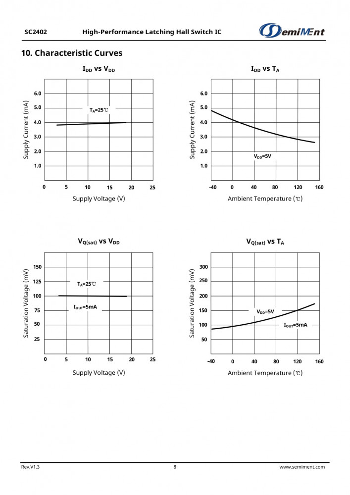 SC2402 datasheet page 8