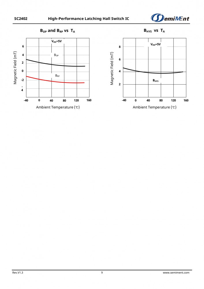 SC2402 datasheet page 9