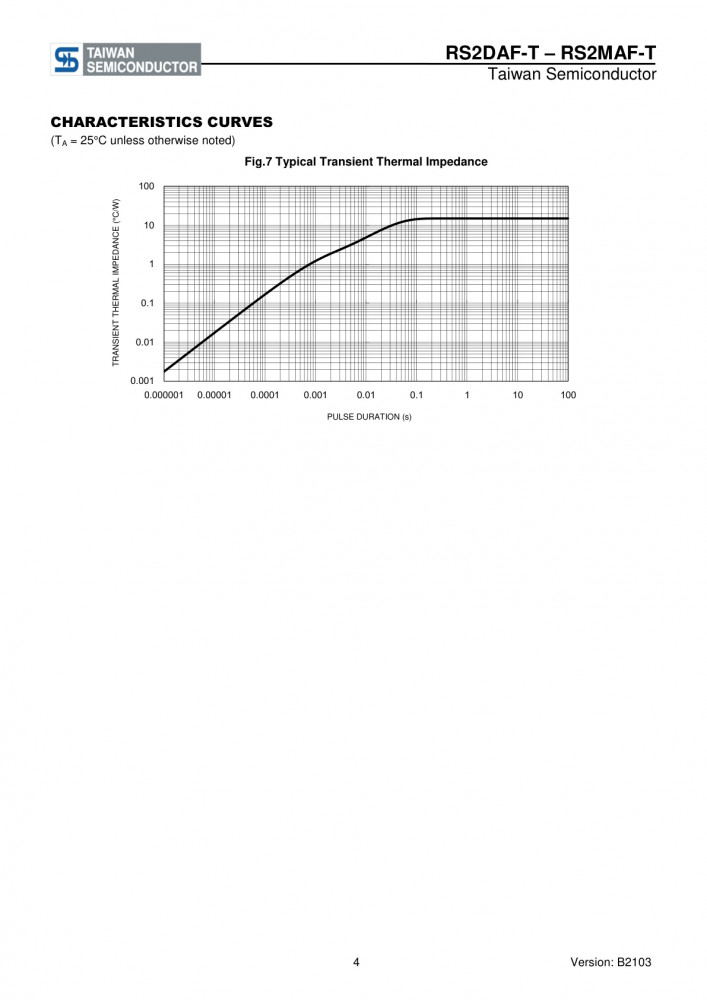 RS2DAF-T datasheet page 4