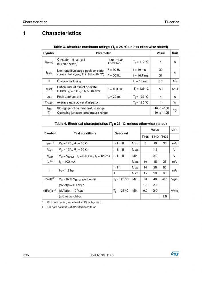 Datasheet page 2
