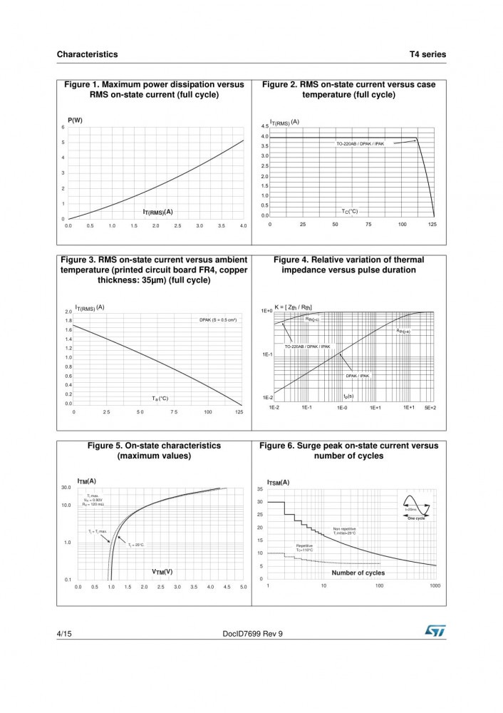 Datasheet page 4