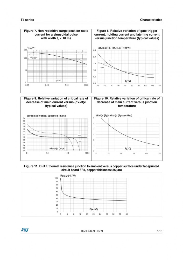 Datasheet page 5
