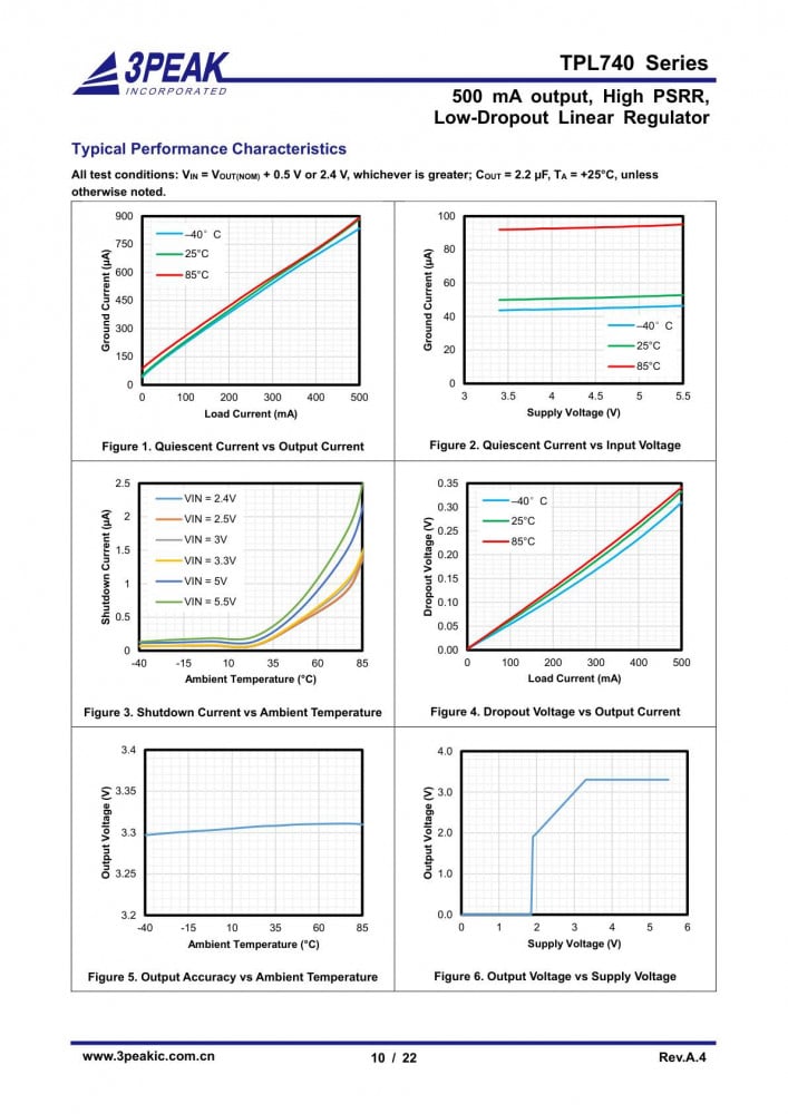 TPL740 datasheet page 10