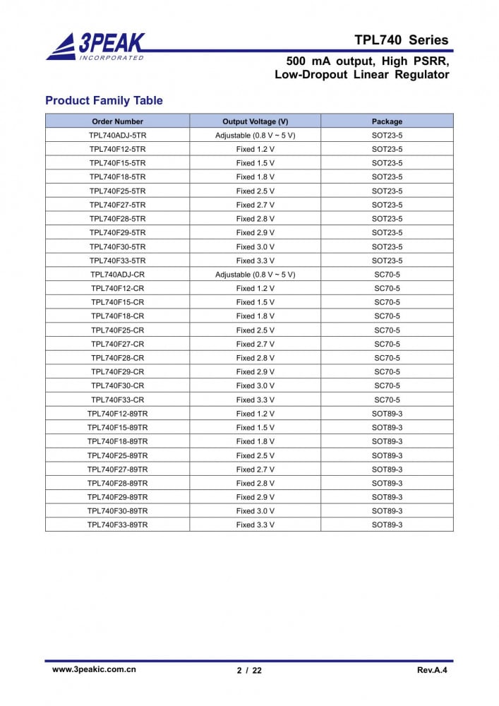 TPL740 datasheet page 2