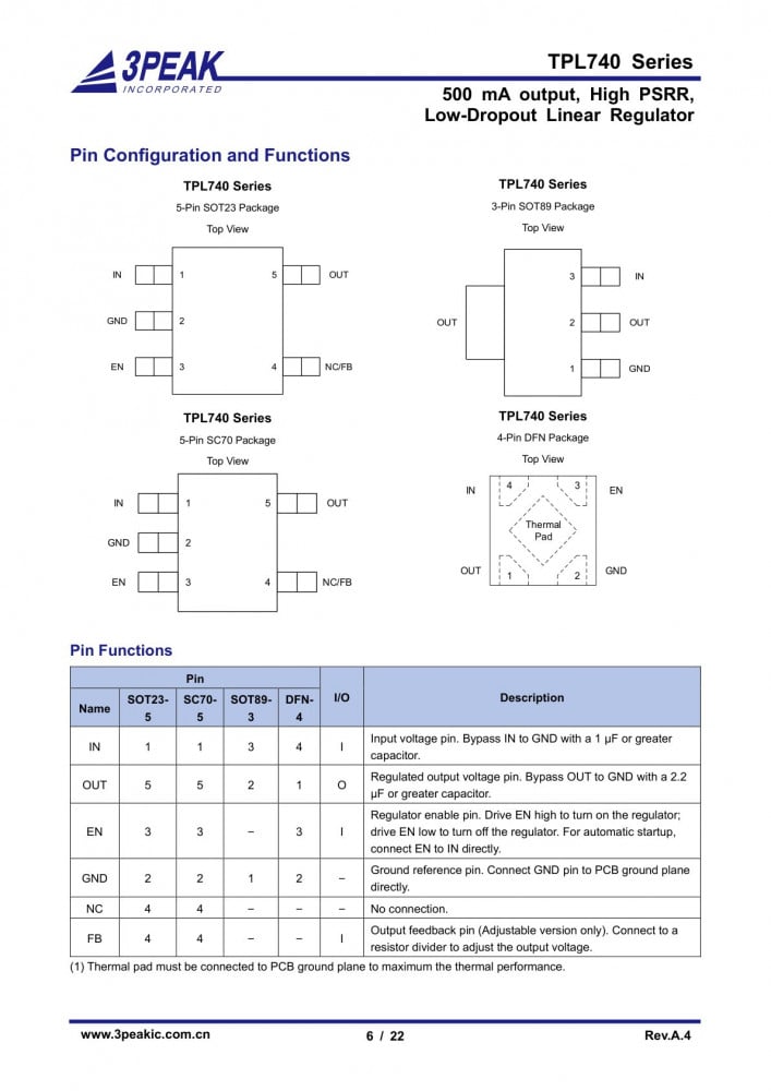 TPL740 datasheet page 6