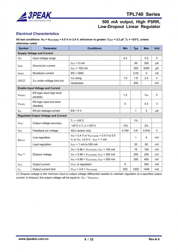 TPL740 datasheet page 8