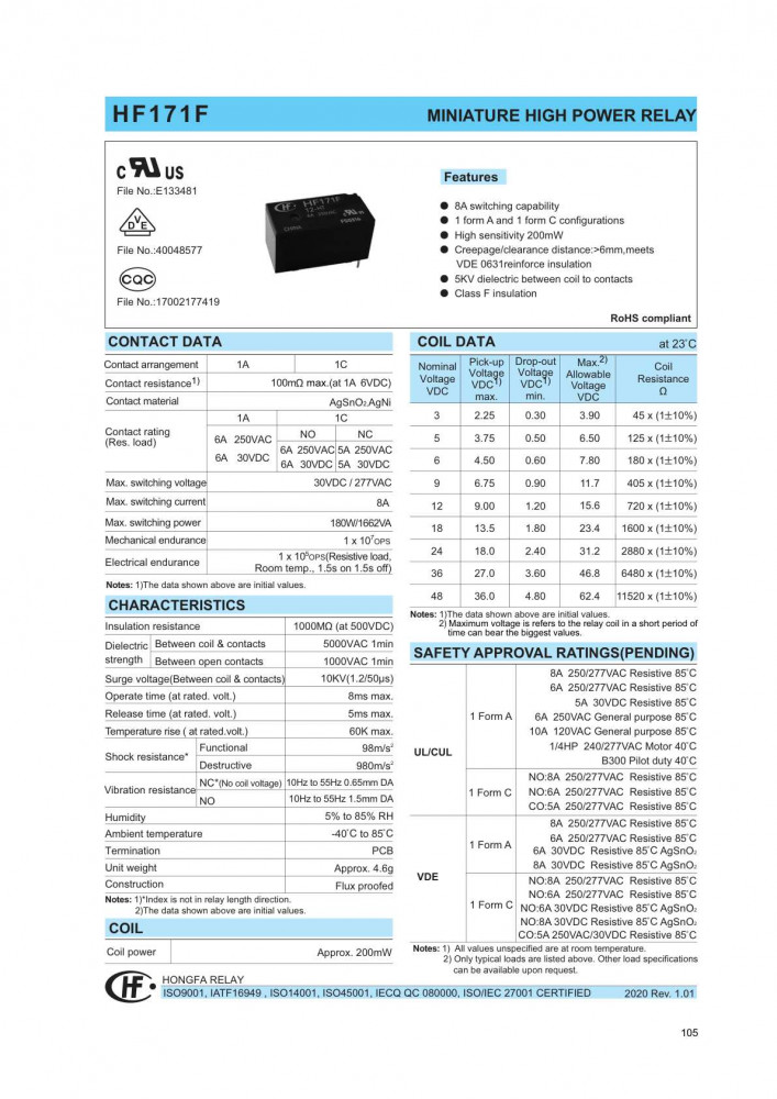 HF171F datasheet page 1