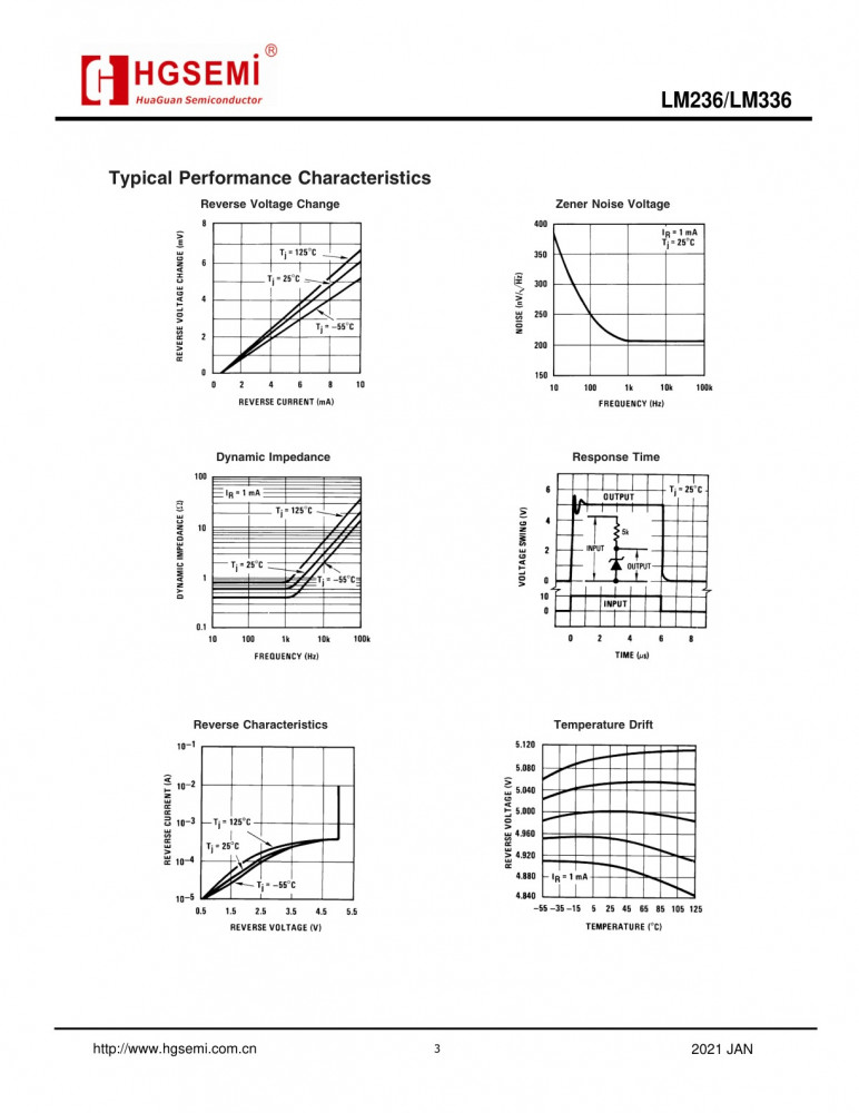 LM336Z-5.0 datasheet page 3