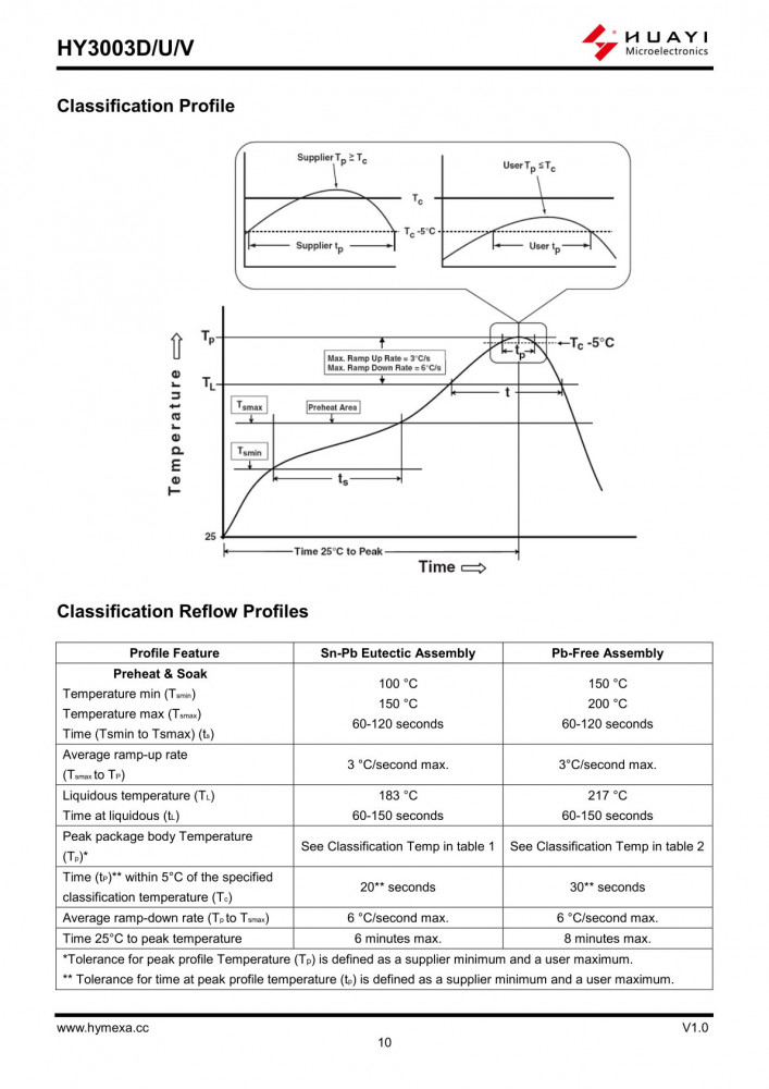 HY3003D datasheet page 10