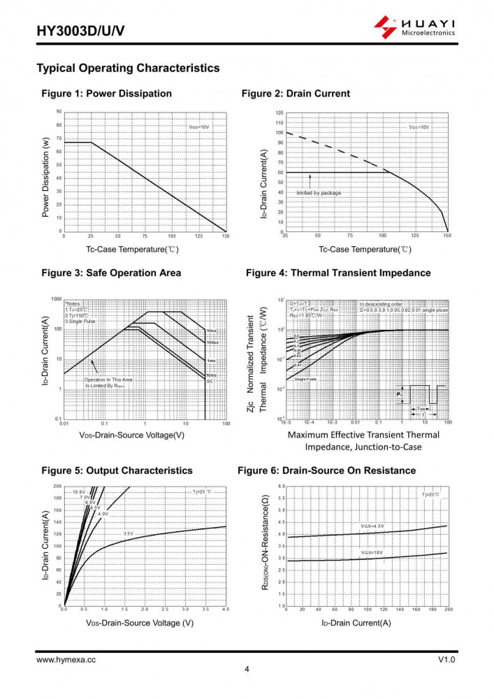 HY3003D datasheet page 4
