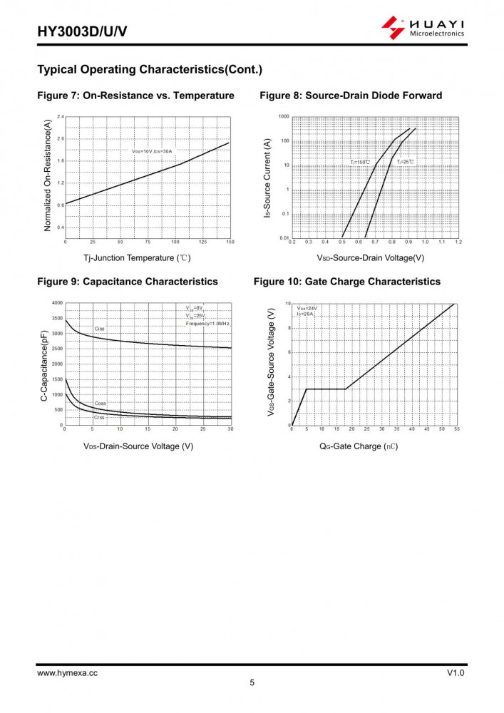 HY3003D datasheet page 5