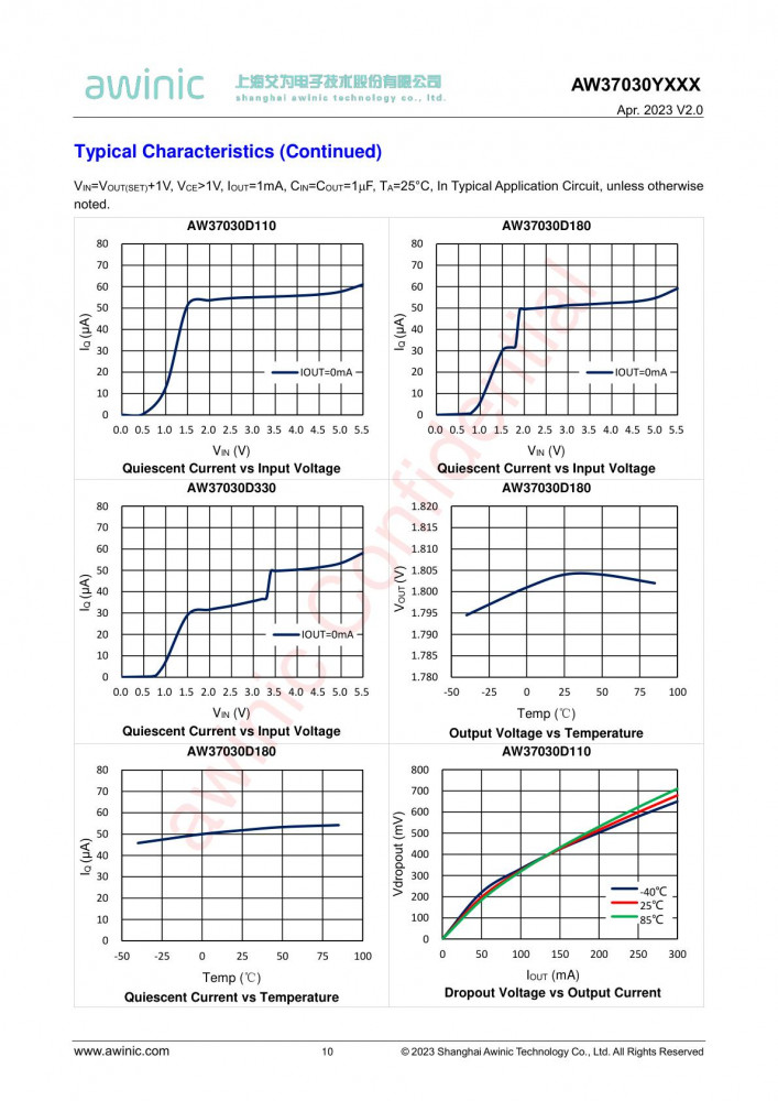 AW37030D285DNR technical document page 10