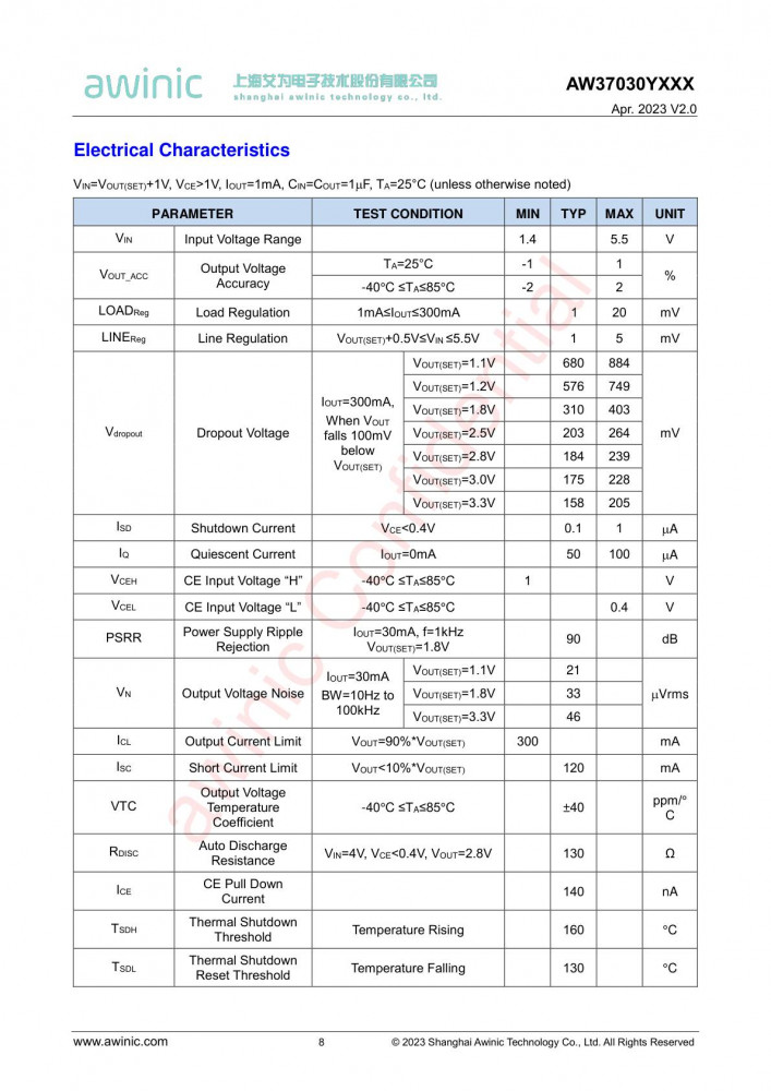 AW37030D285DNR technical document page 8