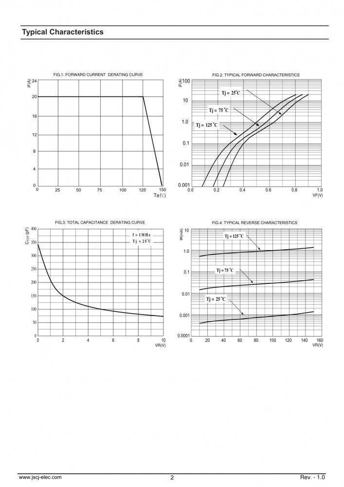 SBD20150CT datasheet page 2